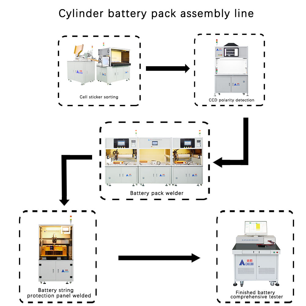 18650 Battery Pack Assembly Line for Lithium Battery Production